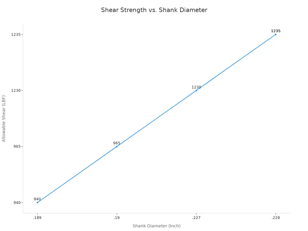 Construction Screws Vs Wood Screws: Differences & Uses