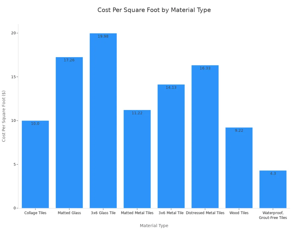 DIY Kitchen Backsplash Makeover: Easy And Affordable Ideas
